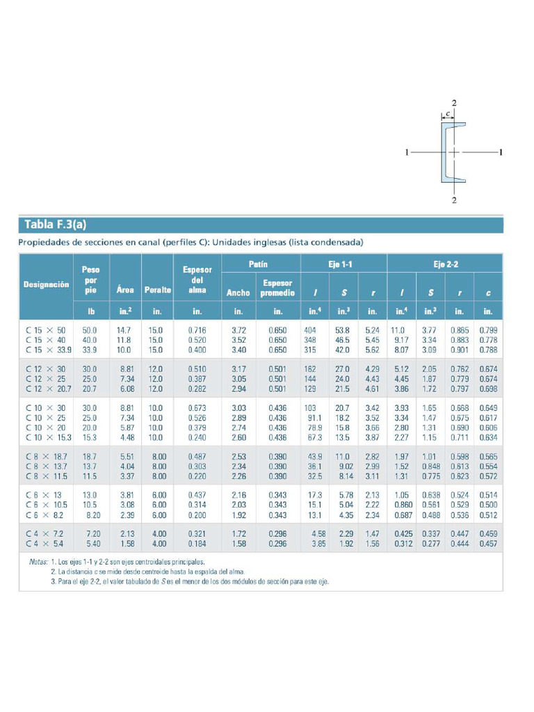 Tabla 1 - Merged 2 | PDF