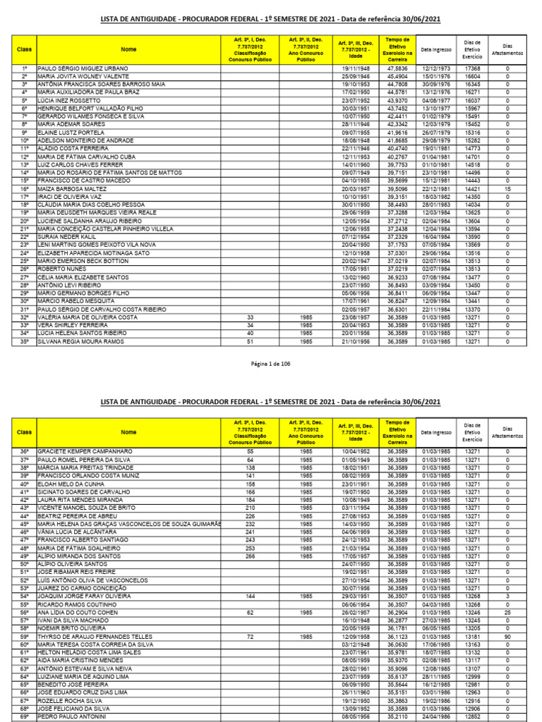 Lista de Antiguidade PF 2021 1 | PDF