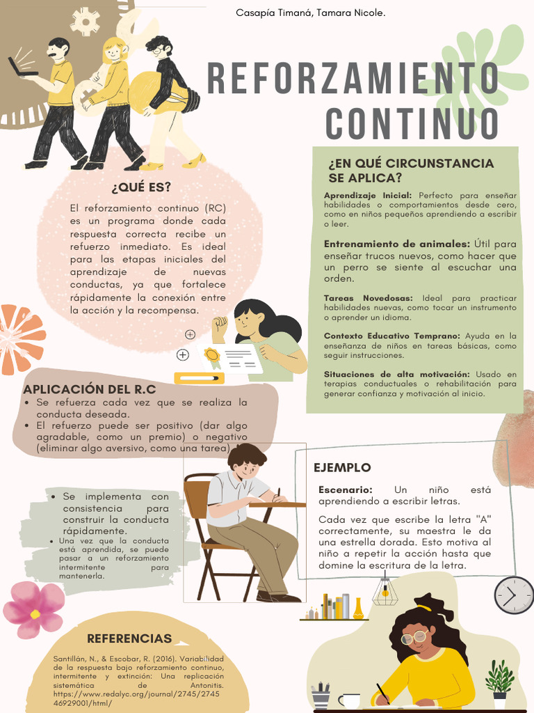 Documento A4 Mujeres Ciencia Orgánico Beige | PDF | Reforzamiento | Motivación