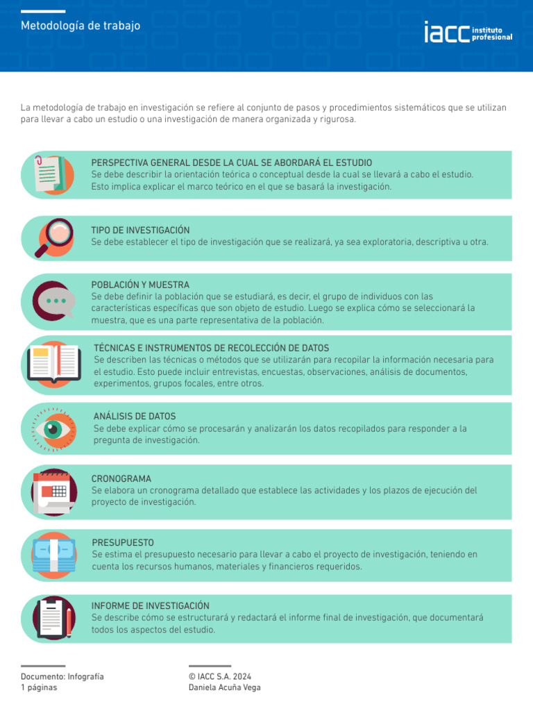 S7 Infografia Talit1102 Actual | PDF