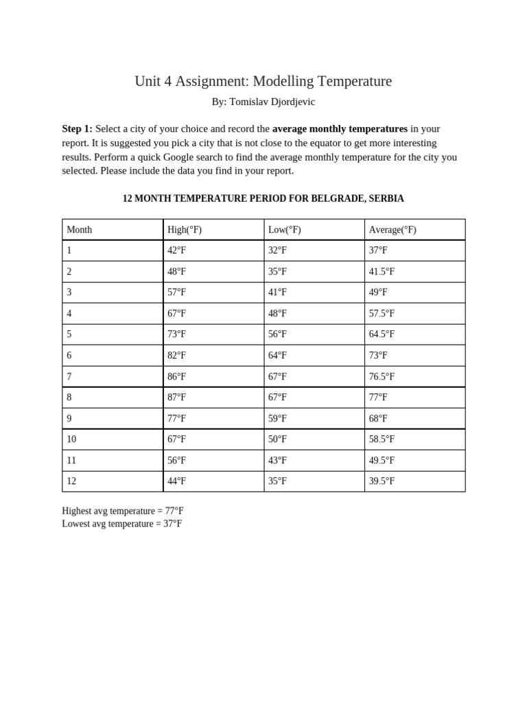 Unit 4 Assignment Modelling Temperature (1 Hour, 5%) - Tomislav ...