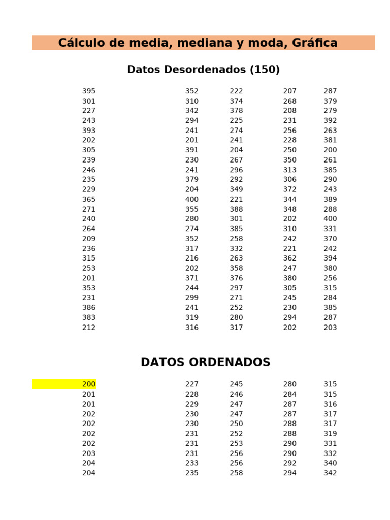 Cálculo de Media, Mediana y Moda, Gráficas. | PDF