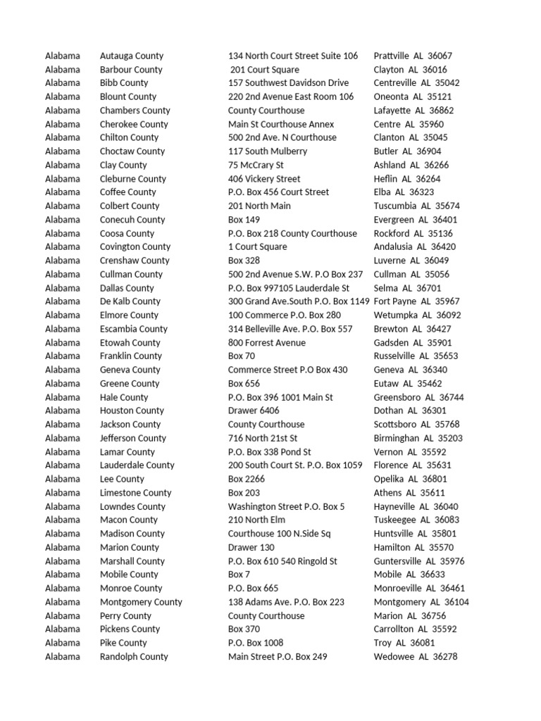 County Courthouse Database | PDF | Idaho | Florida