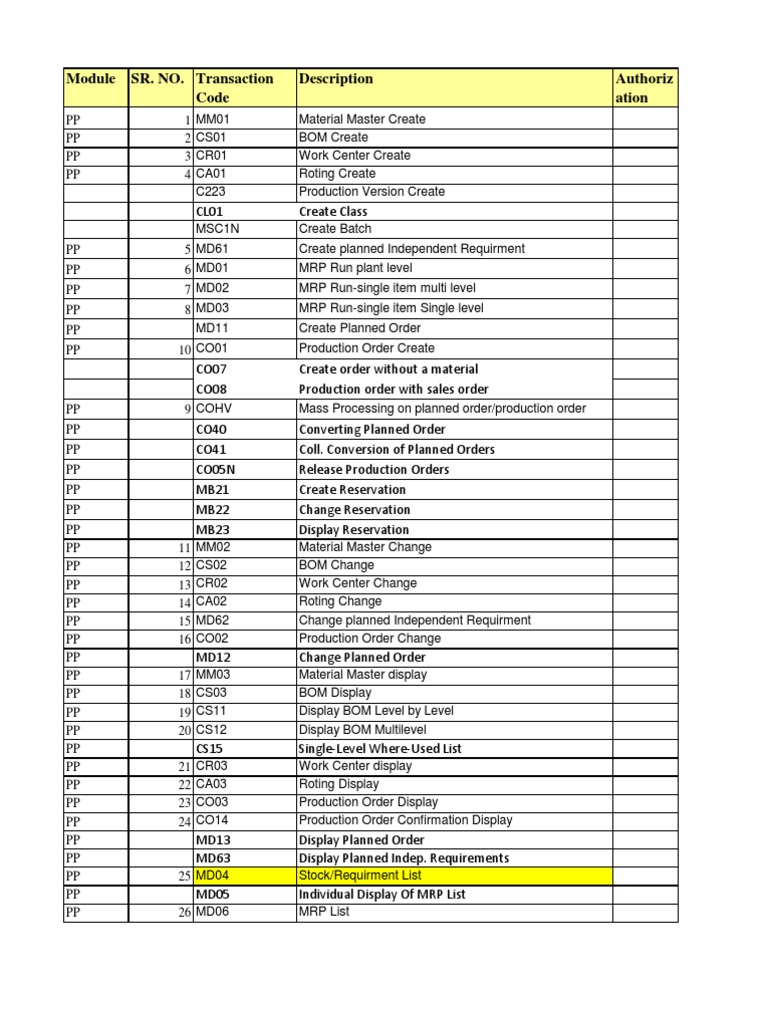 Module Wise TCode List | PDF | Depreciation | Balance Sheet