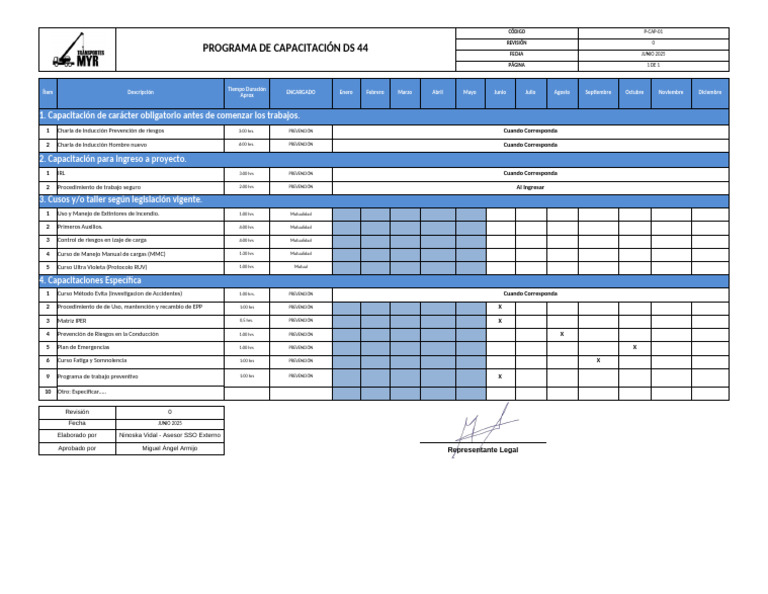 Plan de Capacitaciones Ds44 | PDF | La seguridad