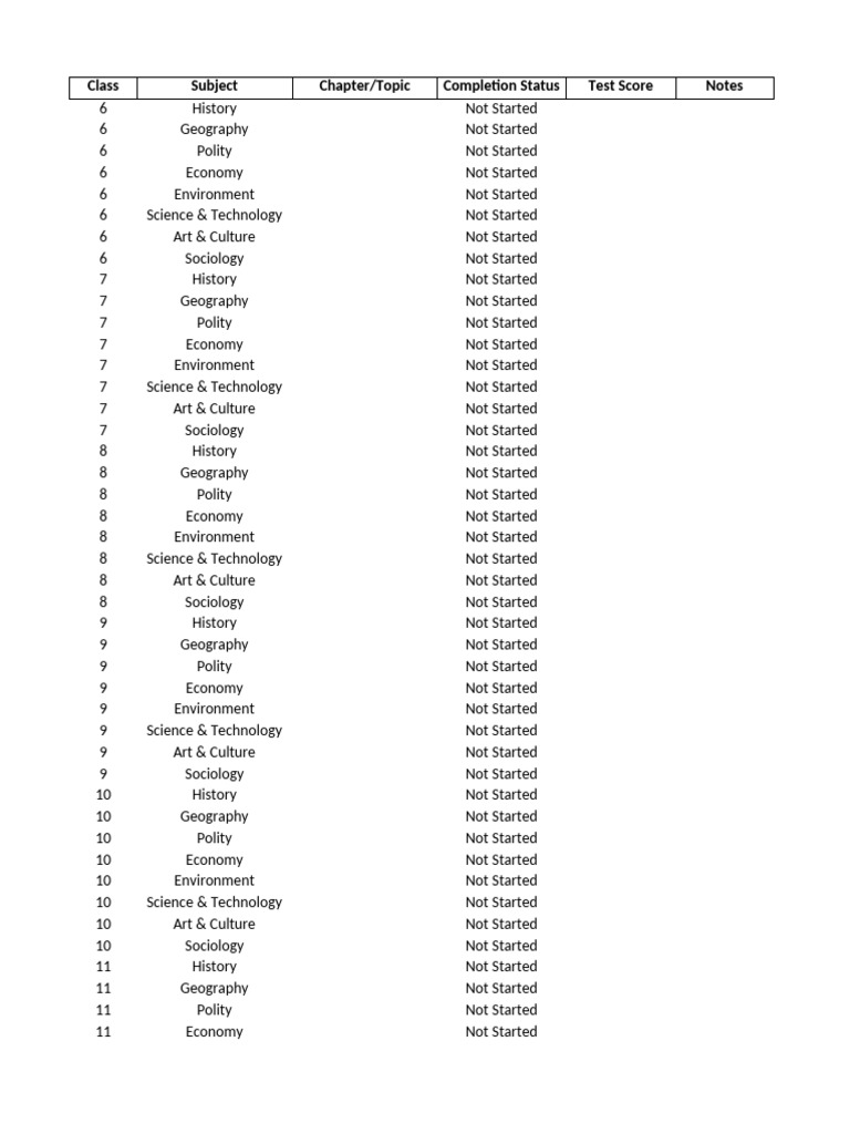 Class Subject Completion Tracker | PDF | Behavioural Sciences | Science
