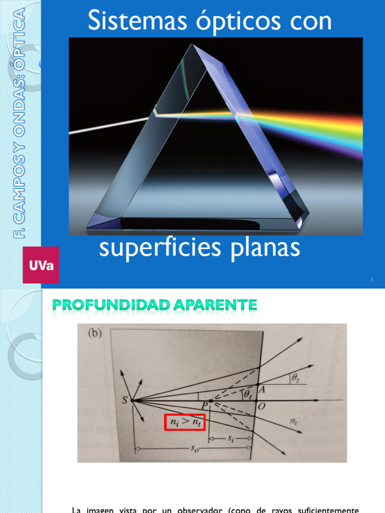 Tema3 Sup Planas Campus | PDF | Óptica | Ligero