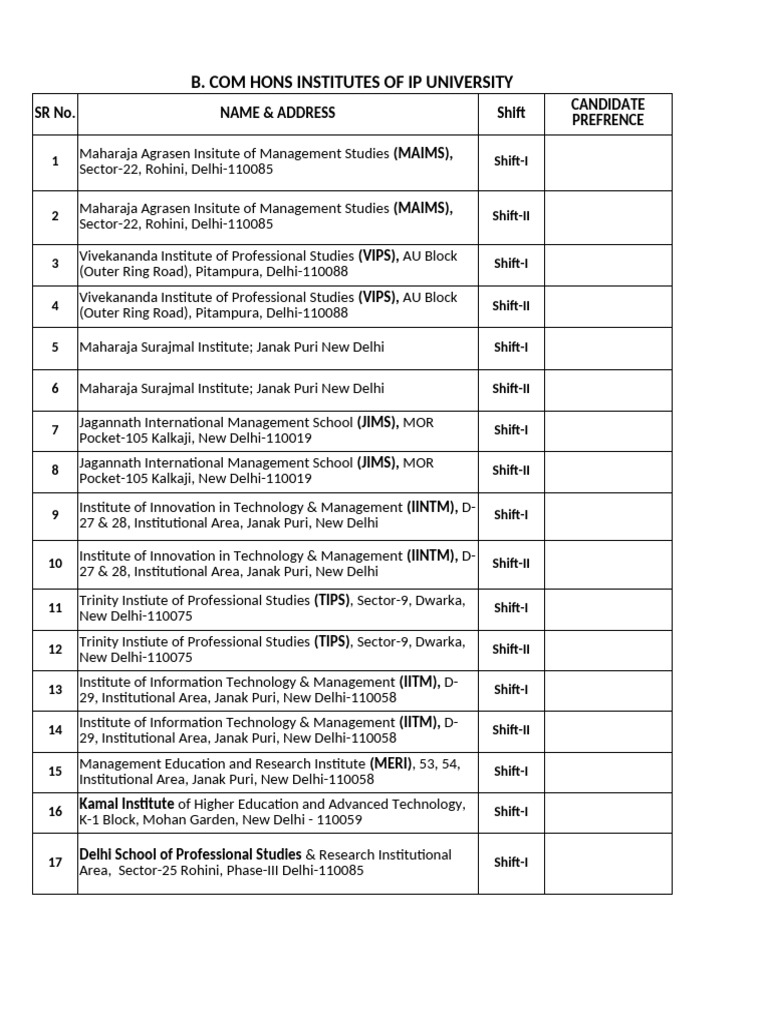 Ipu B Com Hons College List | PDF