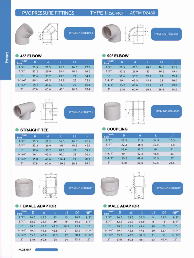 2.6 PVC Sch40 Pressure Fittings Type II | PDF