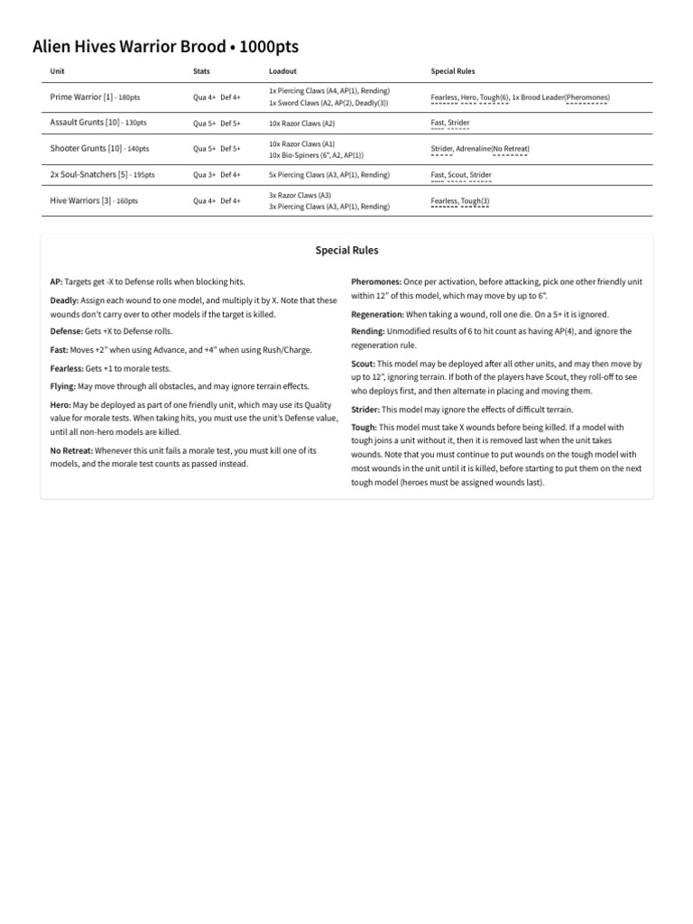 Alien Hives Warrior Brood 1000pts To Go | PDF