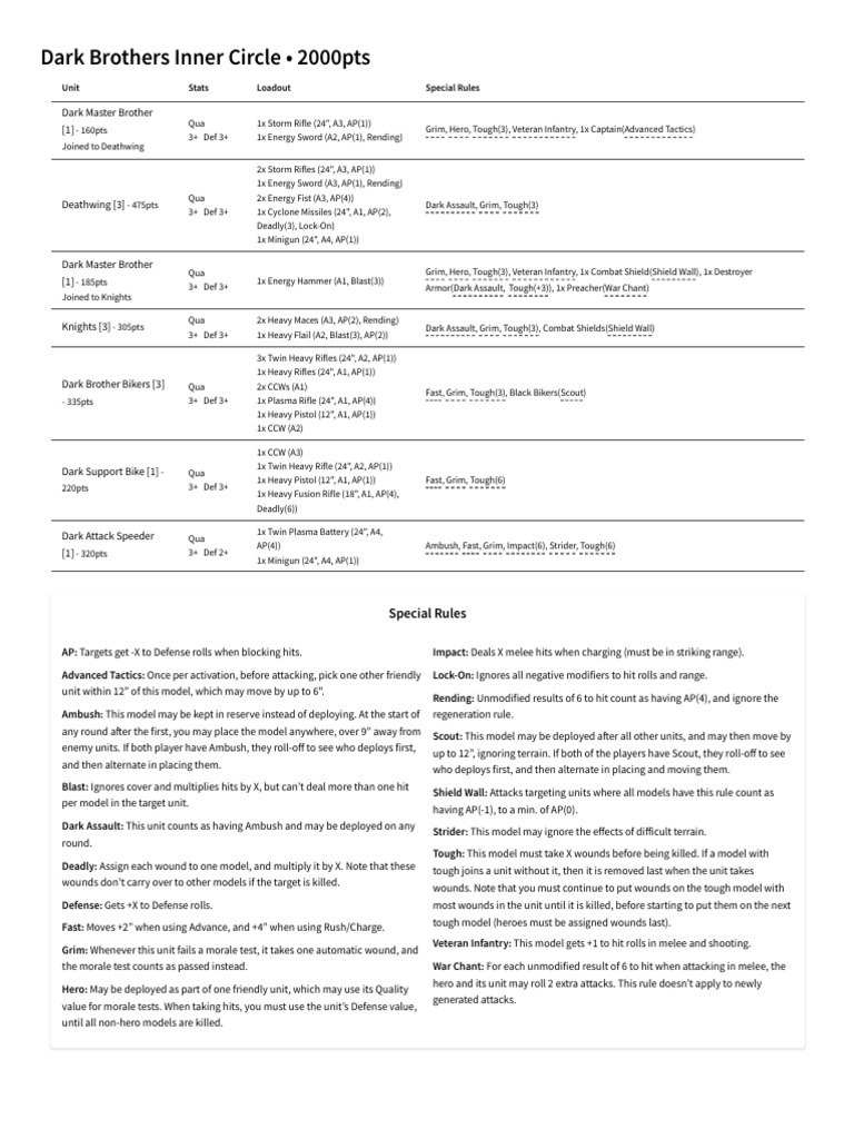GDF Dark Brothers Inner Circle 2000pts | PDF | Ambush | Military