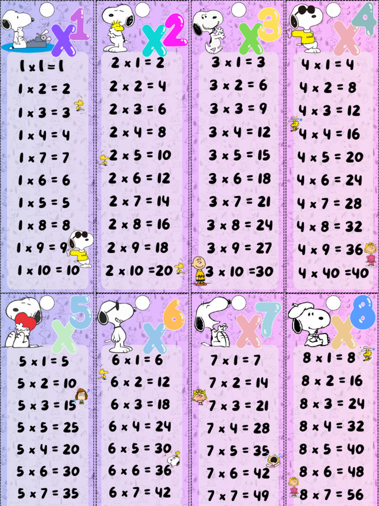 Tablas De Multiplicar De Snoopy Pdf
