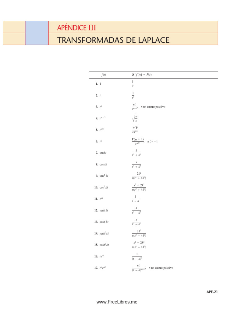 Tabla Transformada de Laplace Libro Dennis Zill 7a Ed. | PDF | Teoría del ajedrez | Ajedrez