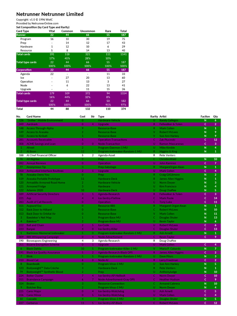 Netrunner CCG - Card Lists | PDF