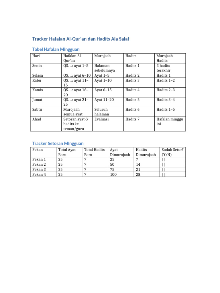 Tracker Hafalan Quran Hadits Ala Salaf Zaid | PDF