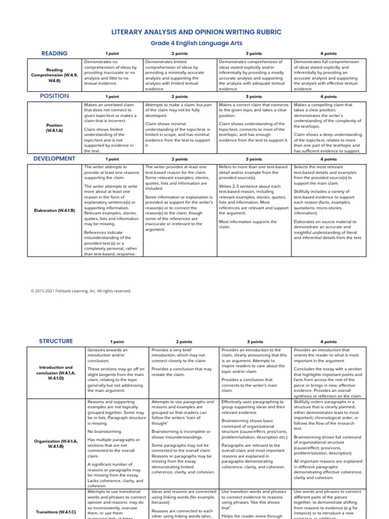 Literary Analysis Writing Rubric Grade 4 - With Standards T5RCRR-1 ...