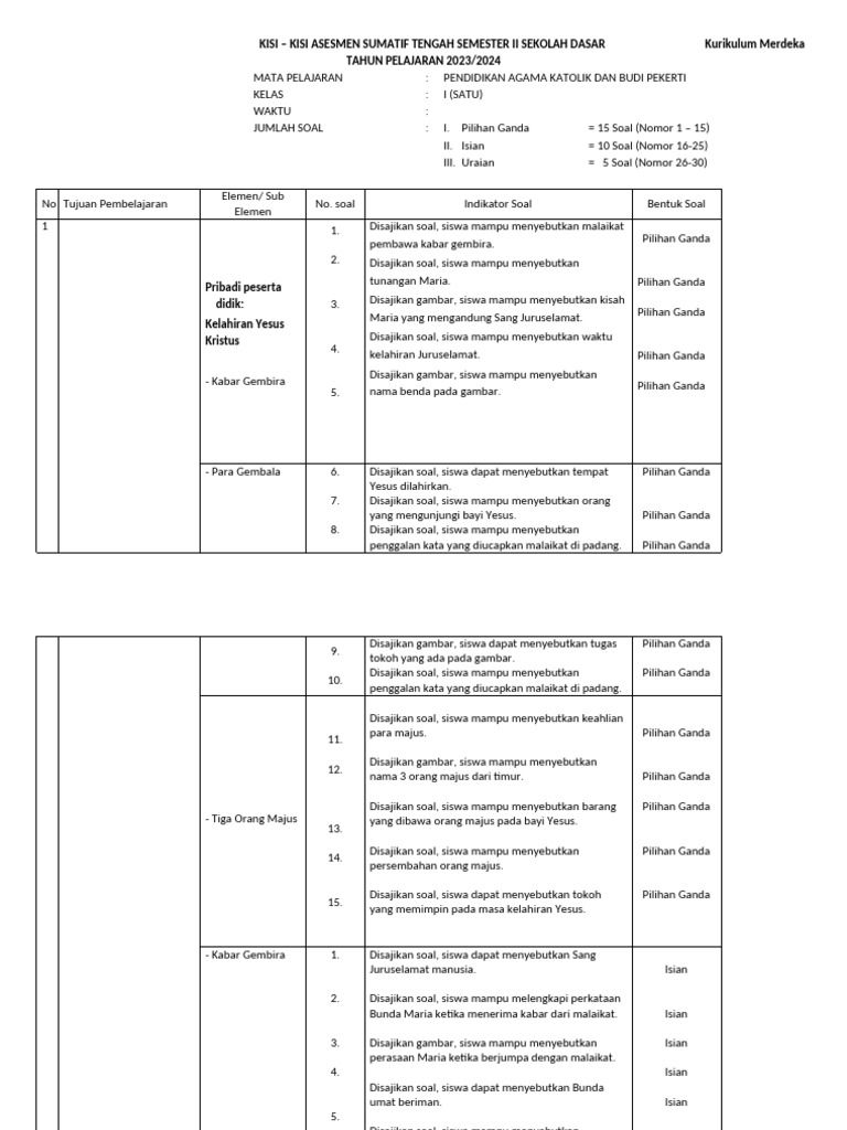 Kisi-Kisi Asts 2 Pakbp 2324 | PDF
