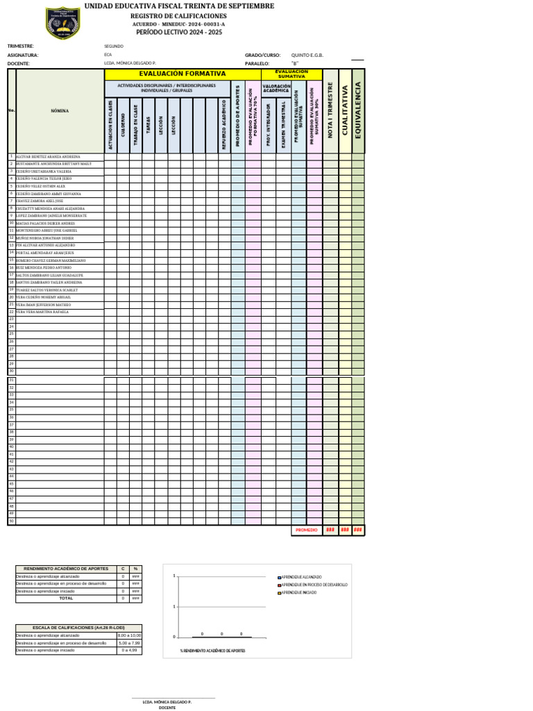 Registro de Calificaciones ECA 2024-2025 | PDF