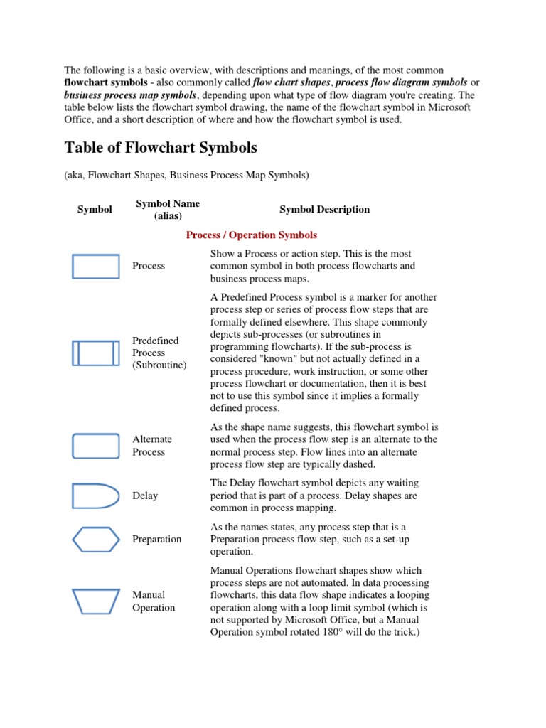 Flow Chart Notations | PDF | Business Process | Computer Data Storage