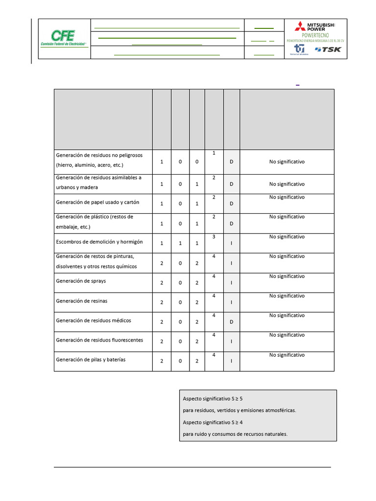 70225-30-YDR-SNS-MTT-004-Tmp01 Identificación de Aspectos e Impactos ...