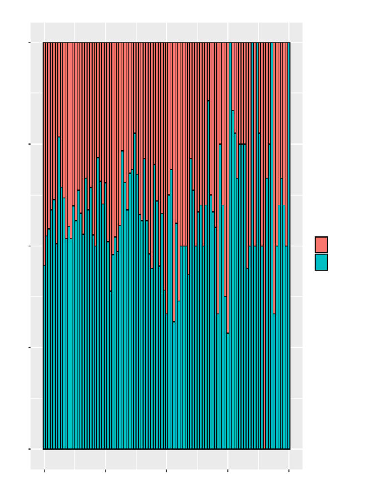 Market Cap Histogram LIL Book Value | PDF