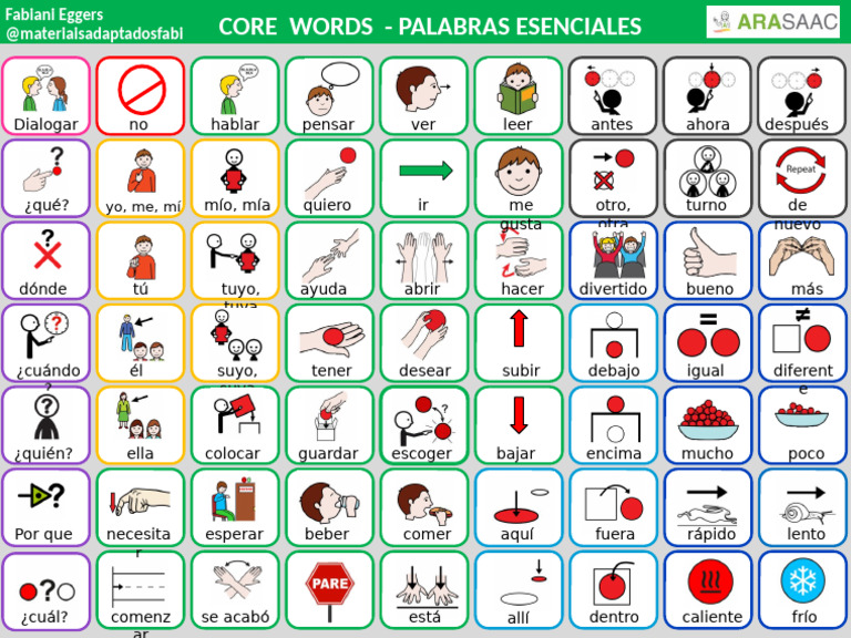 ES Shared Reading-Core Words Palabras Esenciales | PDF
