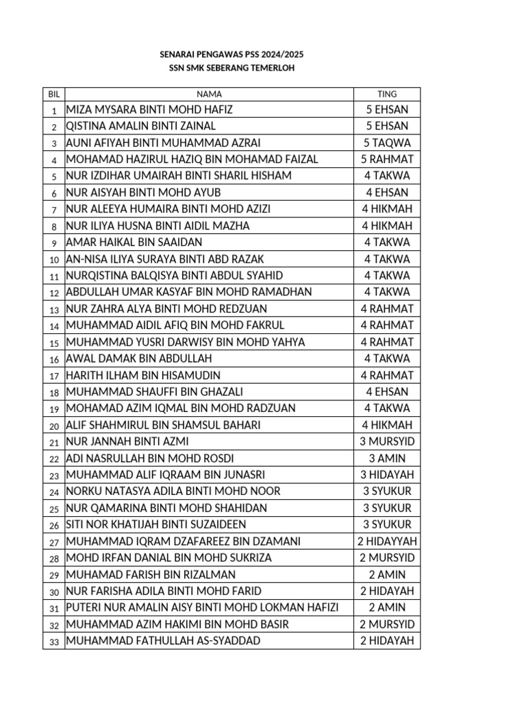 Jadual Bertugas Pengawas Pss | PDF