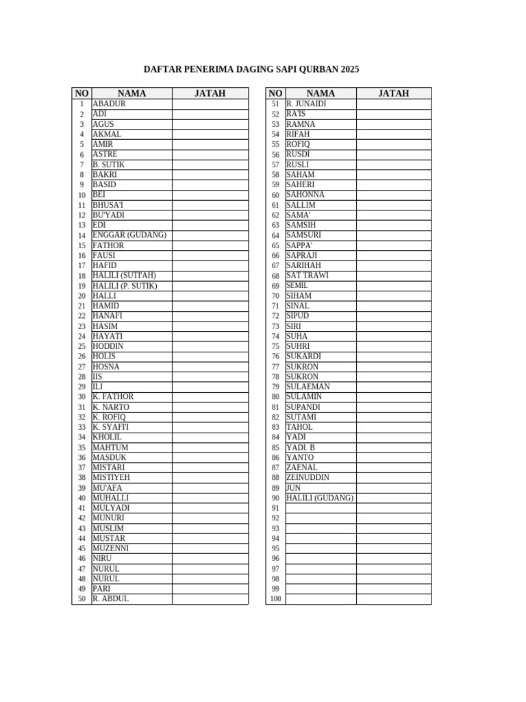 Daftar Penerima Daging Qurban 2025 | PDF