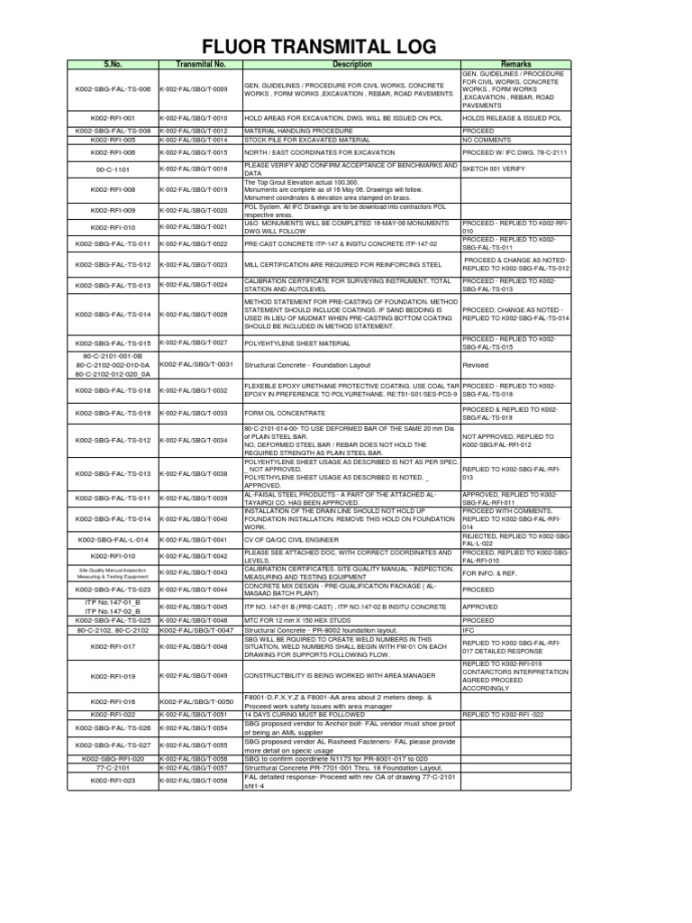 Transmital Log - ACTIVE1 | PDF | Pipe (Fluid Conveyance) | Scaffolding