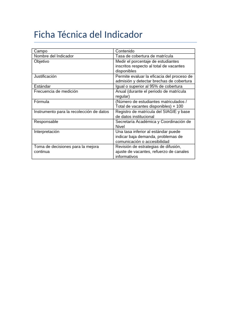 Fichas Tecnicas Indicadores Completas | PDF | Medición | Toma de decisiones