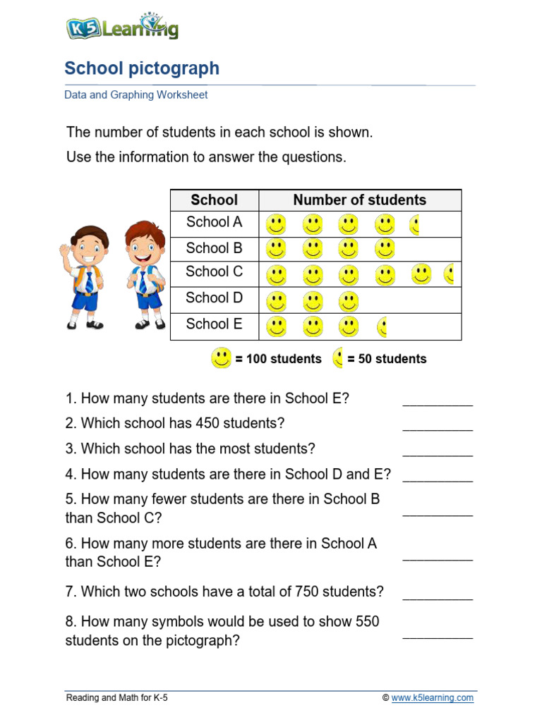 Grade 3 Scaled Pictographs D | PDF