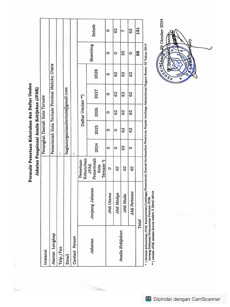 Formulir Pemetaan Kebutuhan | PDF