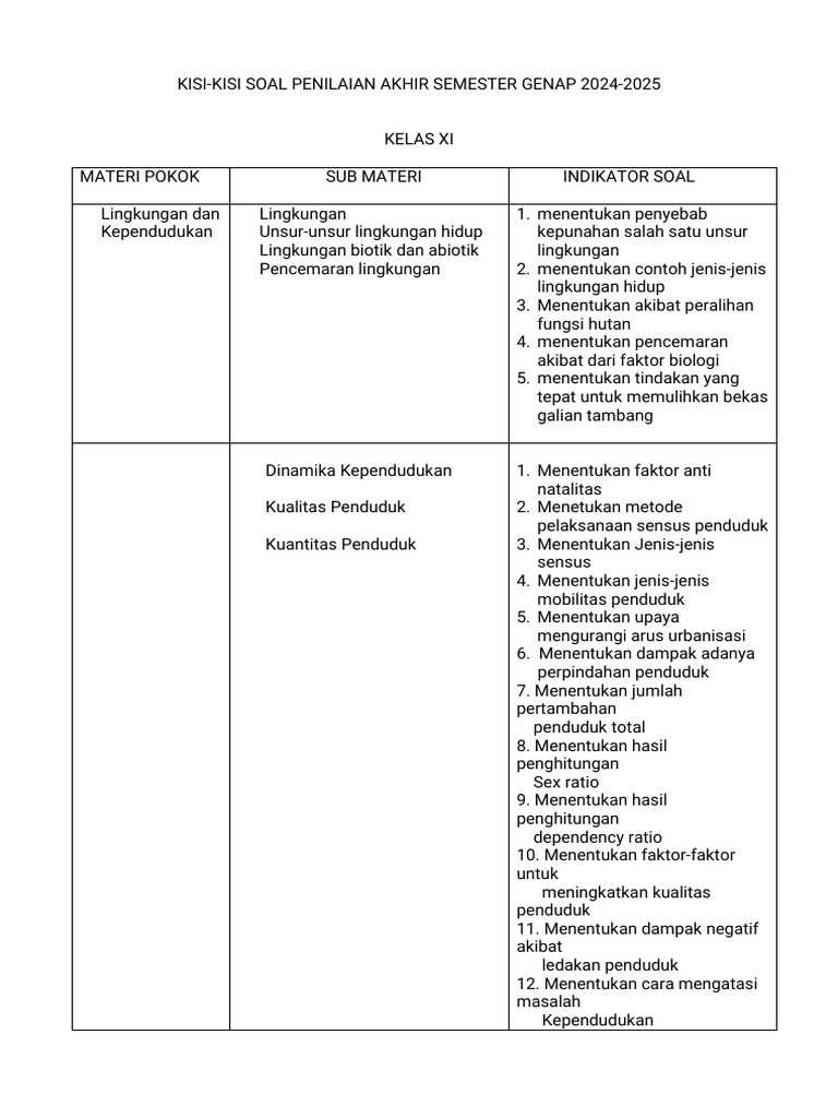 Kisi-Kisi Geografi Soal Penilaian Akhir Semester Genap 2024-2025 | PDF