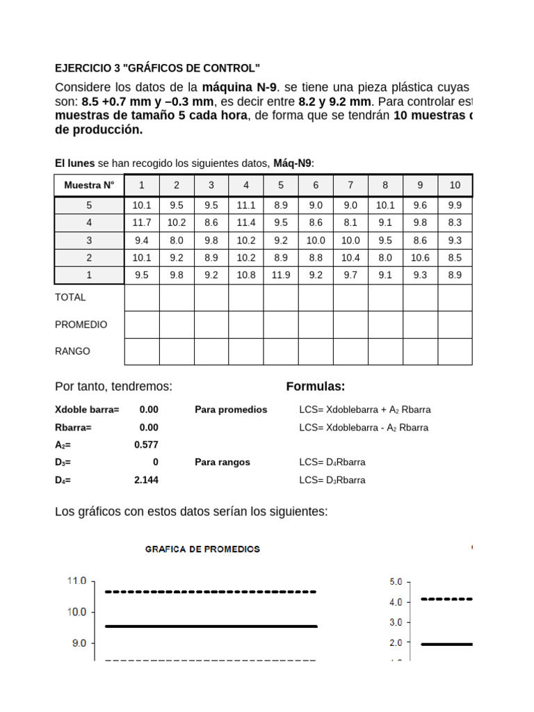 Gráfico de Control (Ejercicio) Clase 02 | PDF | Procesos de negocio