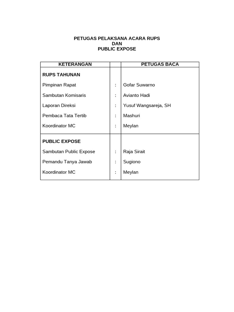 Susunan Acara Rups 2011 | PDF
