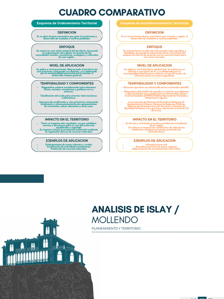Tarea Semana 2 - 20250412 - 144357 - 0000 | PDF | Planificación urbana | Zonificación