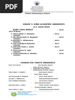 Template-for-Accomplishment-report GSP BASIC COURSE TRAINING | PDF