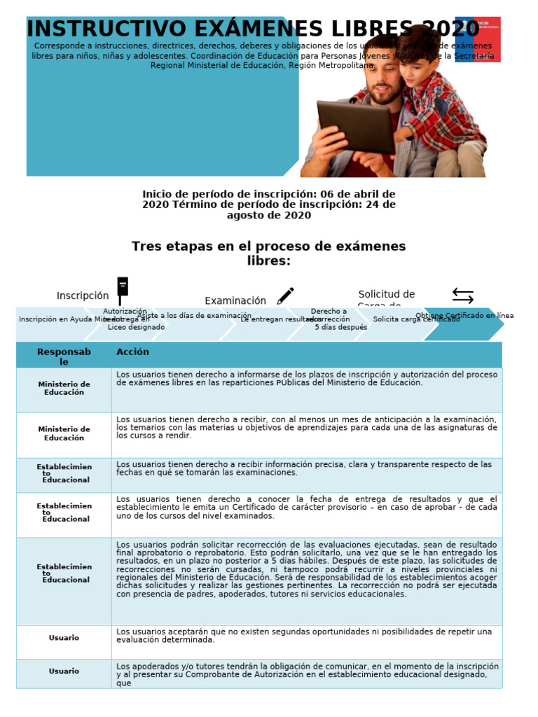 Instructivo Ex Ã¡menes Libres 2020 | PDF