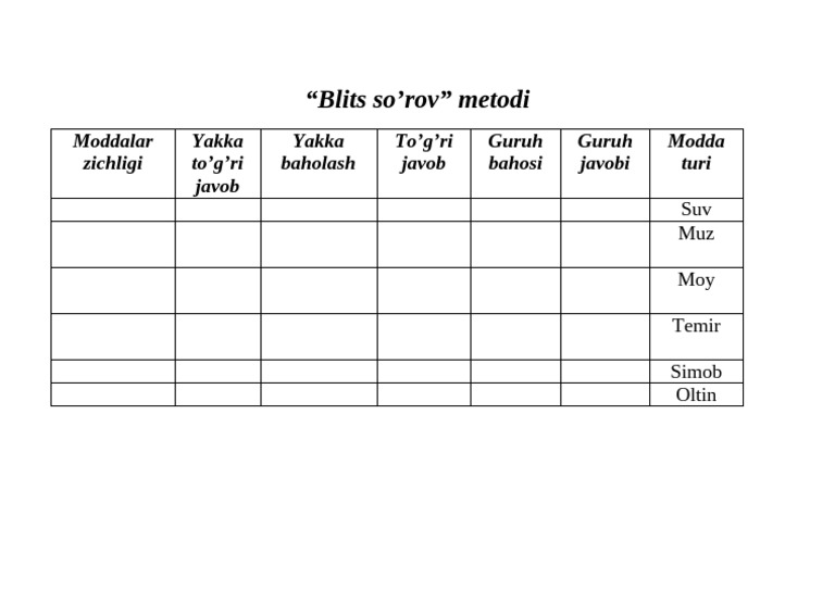 Fizika Jadval 1 | PDF