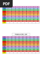 Plantilla Rifa 100 Números en Word | PDF