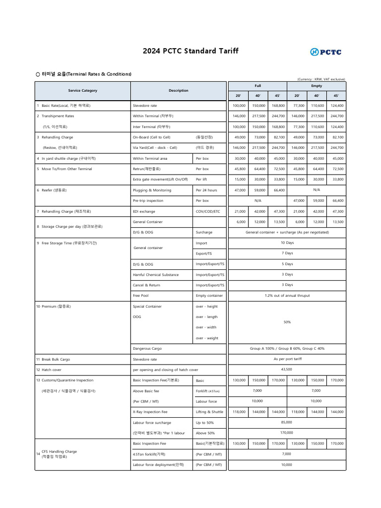 2024 PCTC Standard Tariff | PDF | Fee | Freight Transport
