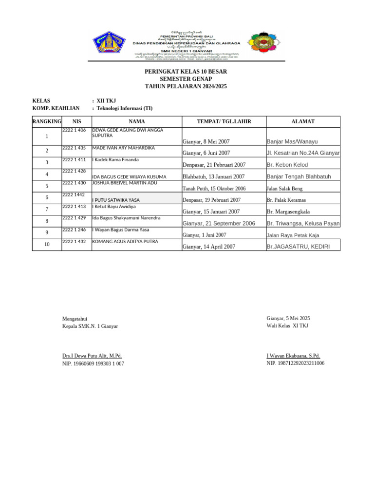 Peringkat Kelas Xii TKJ Tahun 2024-2025 | PDF