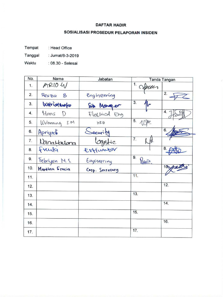 3e-2 Daftar Hadir Sosialisasi Prosedur Pelaporan Insiden 2019 | PDF