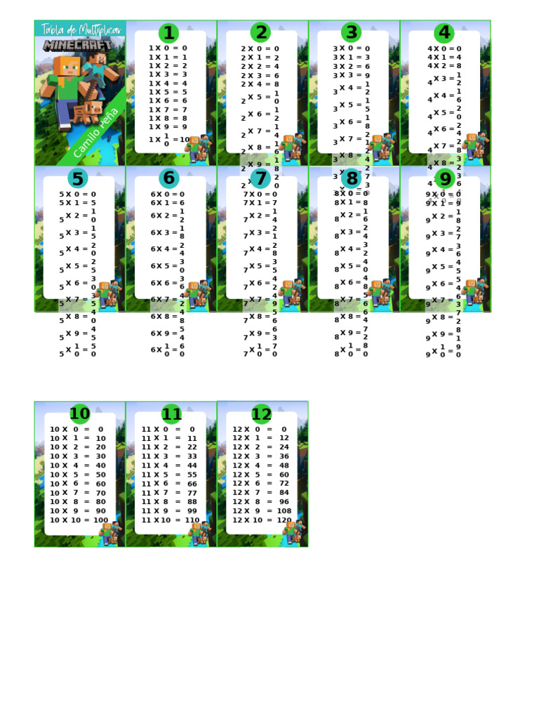 Tabla Multiplicar Minecraft | PDF | Cars Of Germany | Off Roading