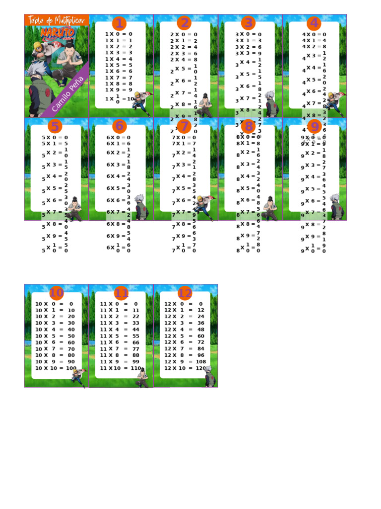 Tabla Multiplicar Naruto 1 | PDF | Cars Of Germany | Off Roading
