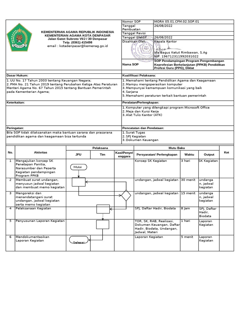 SOP Pendampingan Program Pengembangan Keprofesian Berkelanjutan (PPKB) Pendidikan Profesi Guru ...