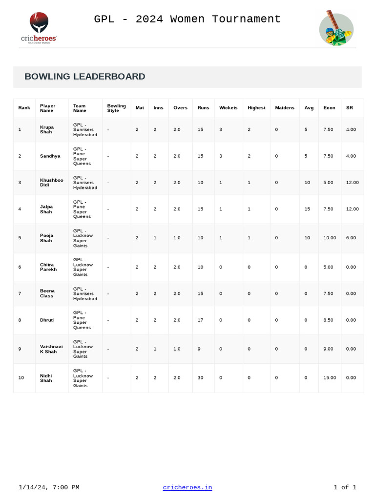 Bowling Leaderboard 870765 | PDF