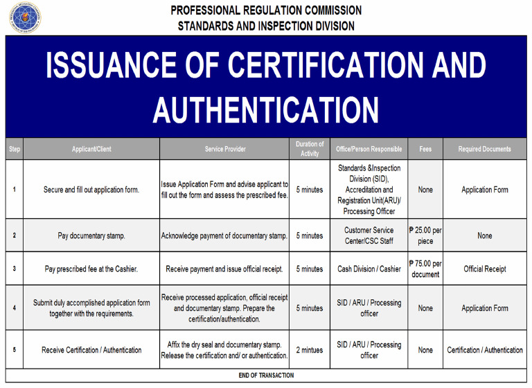 Standards Authen Finalcitizenscharter (35''x48'') | PDF