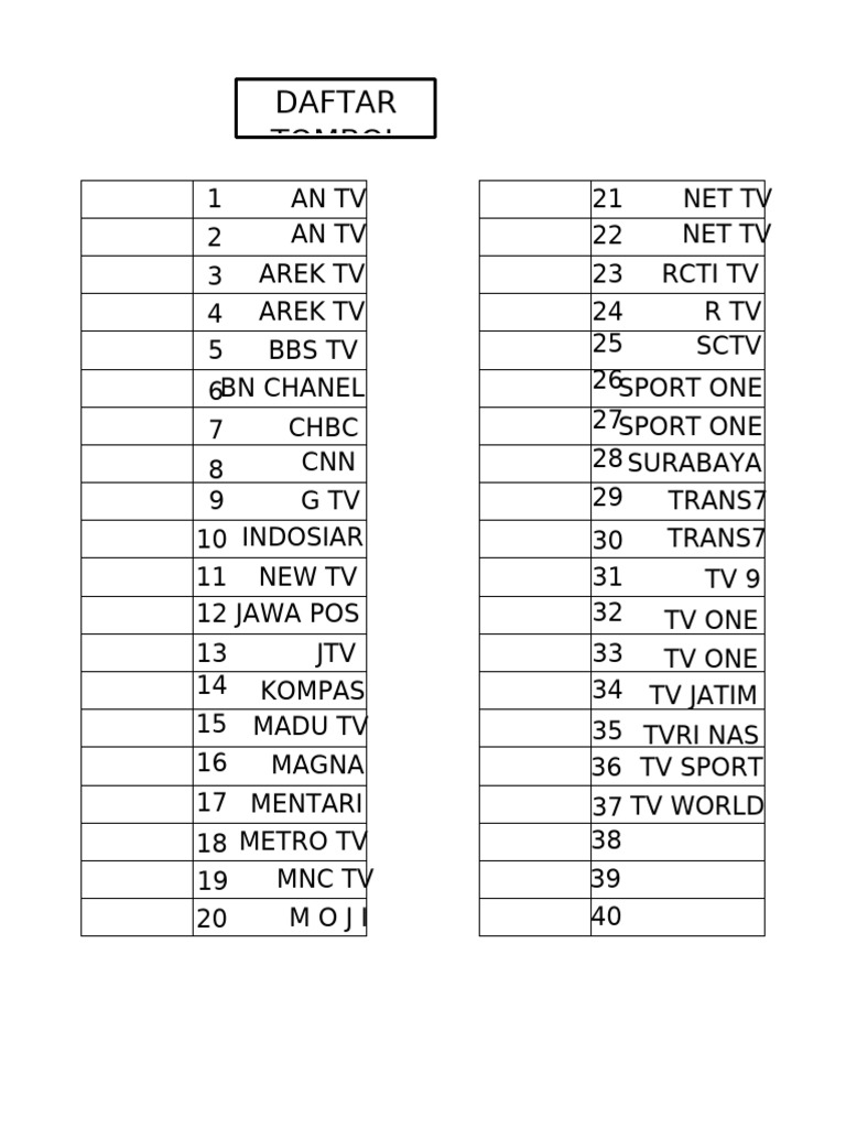 Chanel TV | PDF