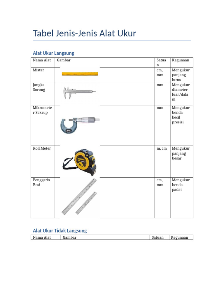 Tabel Alat Ukur Dengan Gambar | PDF
